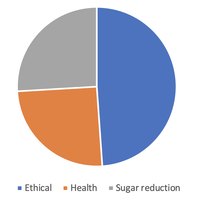 Guide to Formulating with Probiotics in Dairy and Alternative Dairy ...